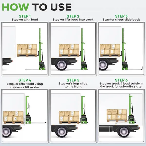 Portable Compact Self-Loading Forklift for Box Trucks